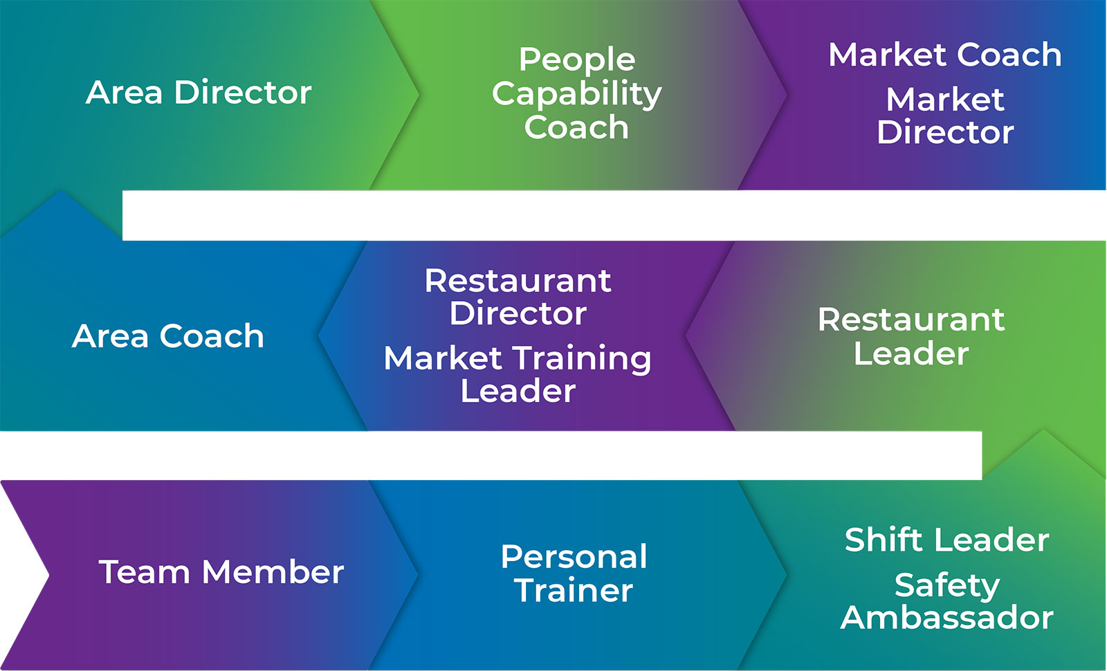 Careers – Tacala Companies