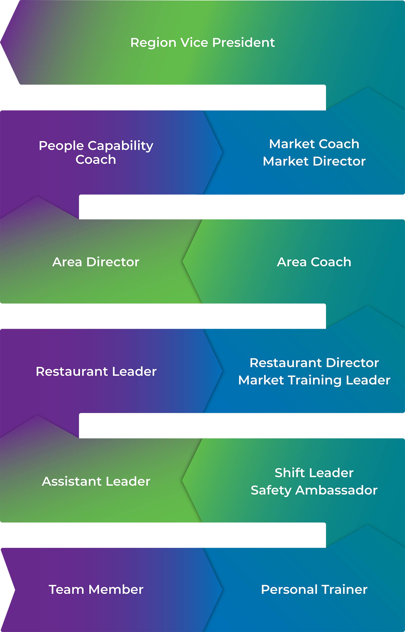 Careers – Tacala Companies