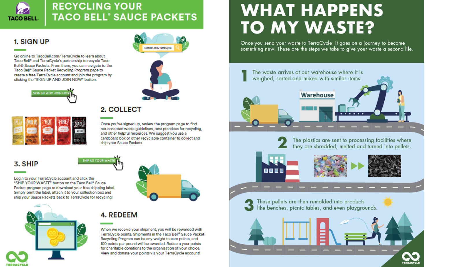 TACO BELL AND OUR PLANET – Tacala Companies