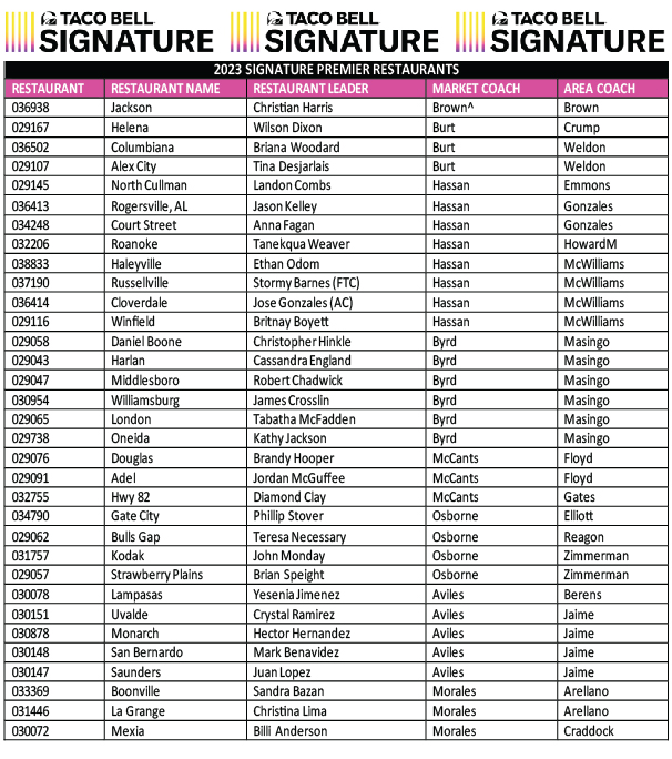 SIGNATURE PREMIER RESTAURANTS + GOLDEN BELLS – Tacala Companies